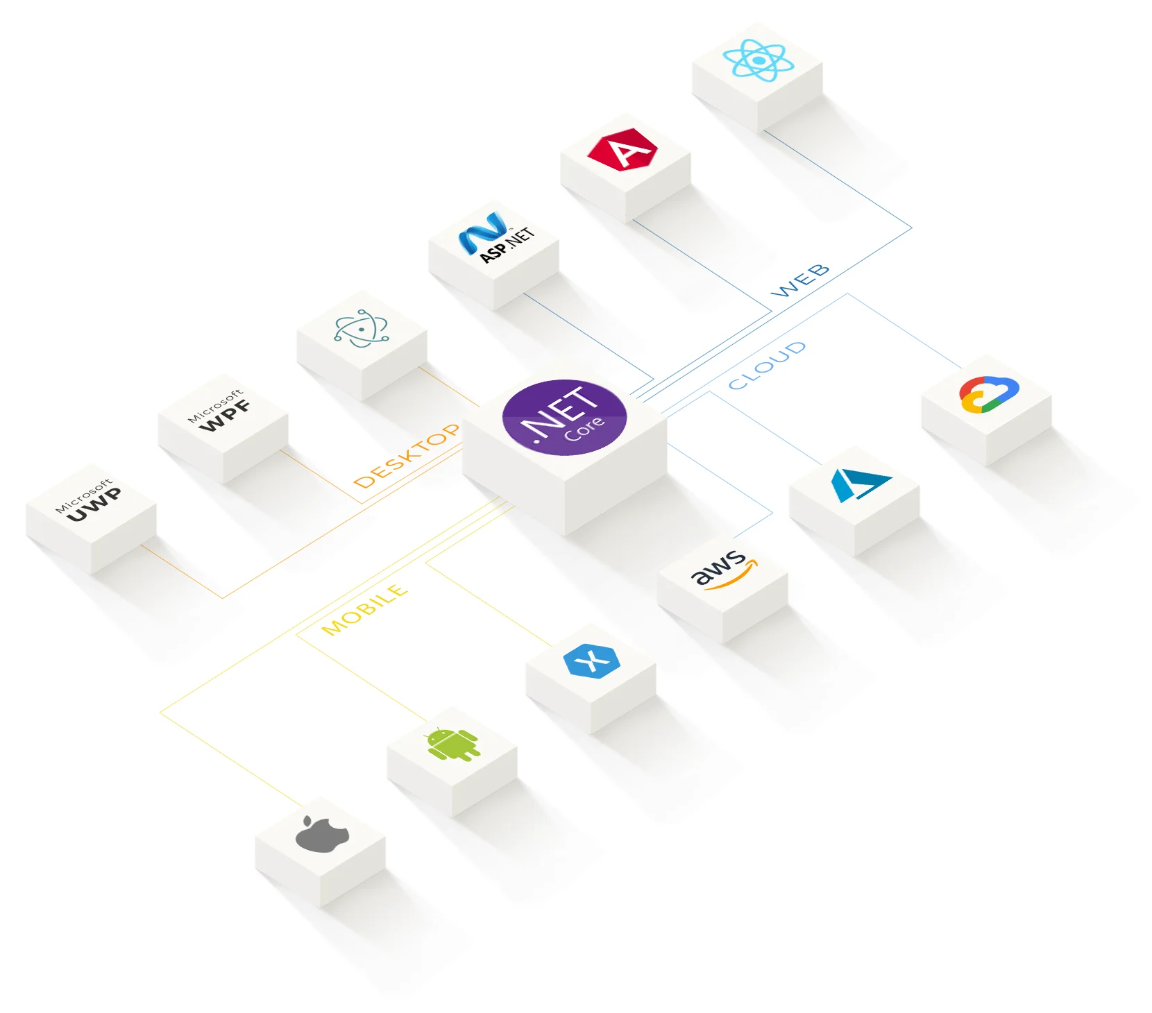 Custom enterprise software development - Nolt technologies Custom enterprise software development - Nolt technologies